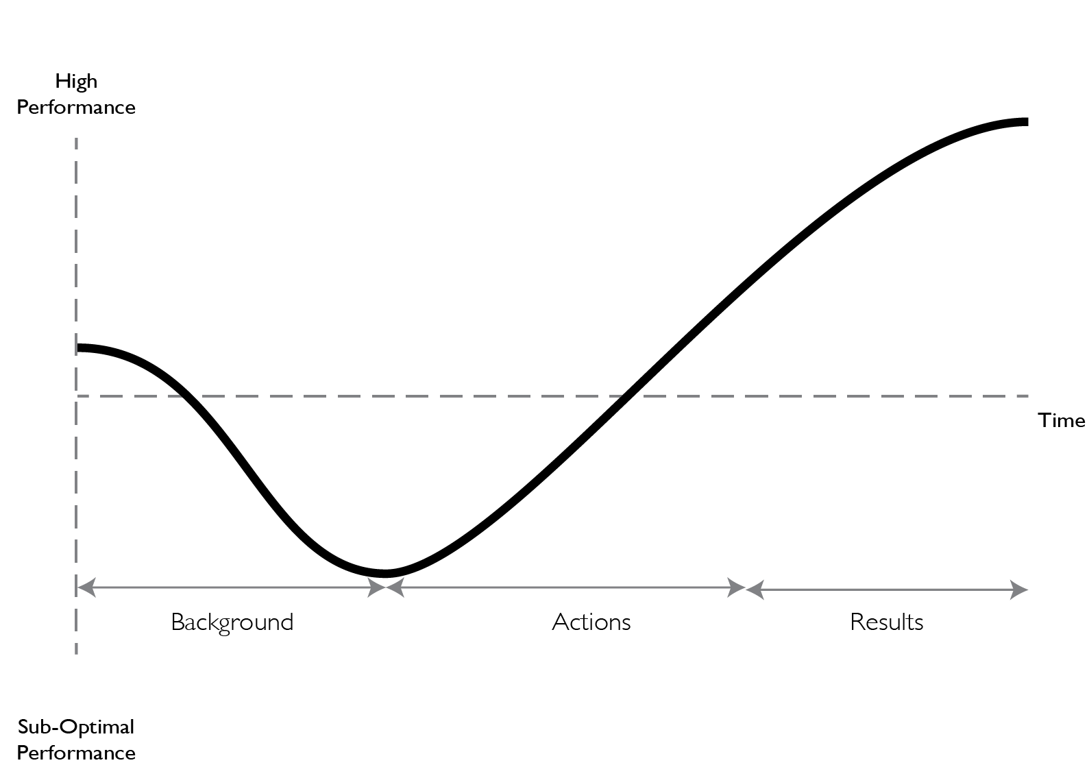 Bring Out the Stories That Are Hiding in Your Resume - Heather Hollick